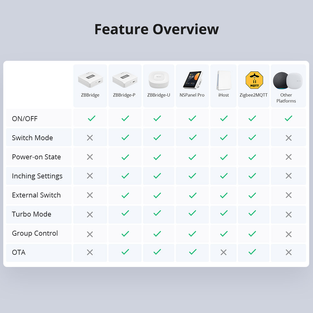 Sonoff ZBMINIR2 Extreme Zigbee 3.0 Công tắc thông minh Tháo rời Rơle ...