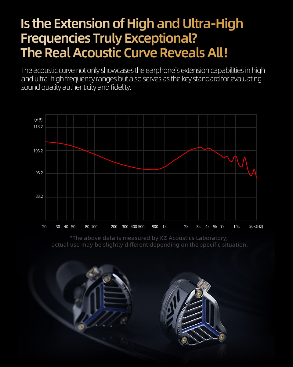 Kz PRX Tai Nghe Trong Tai Planar Driver Tai Nghe Nhạc Có Dây HiFi Bass IEM Màn Hình Tai Nghe Tai ...