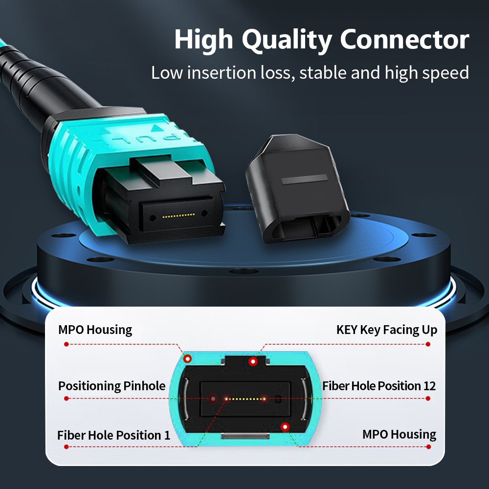 Hoolnx OM3 MPO (Nữ) Sang MPO (Nữ) Cáp Miếng Dán Sợi Phân Cực Loại B OM3 ...
