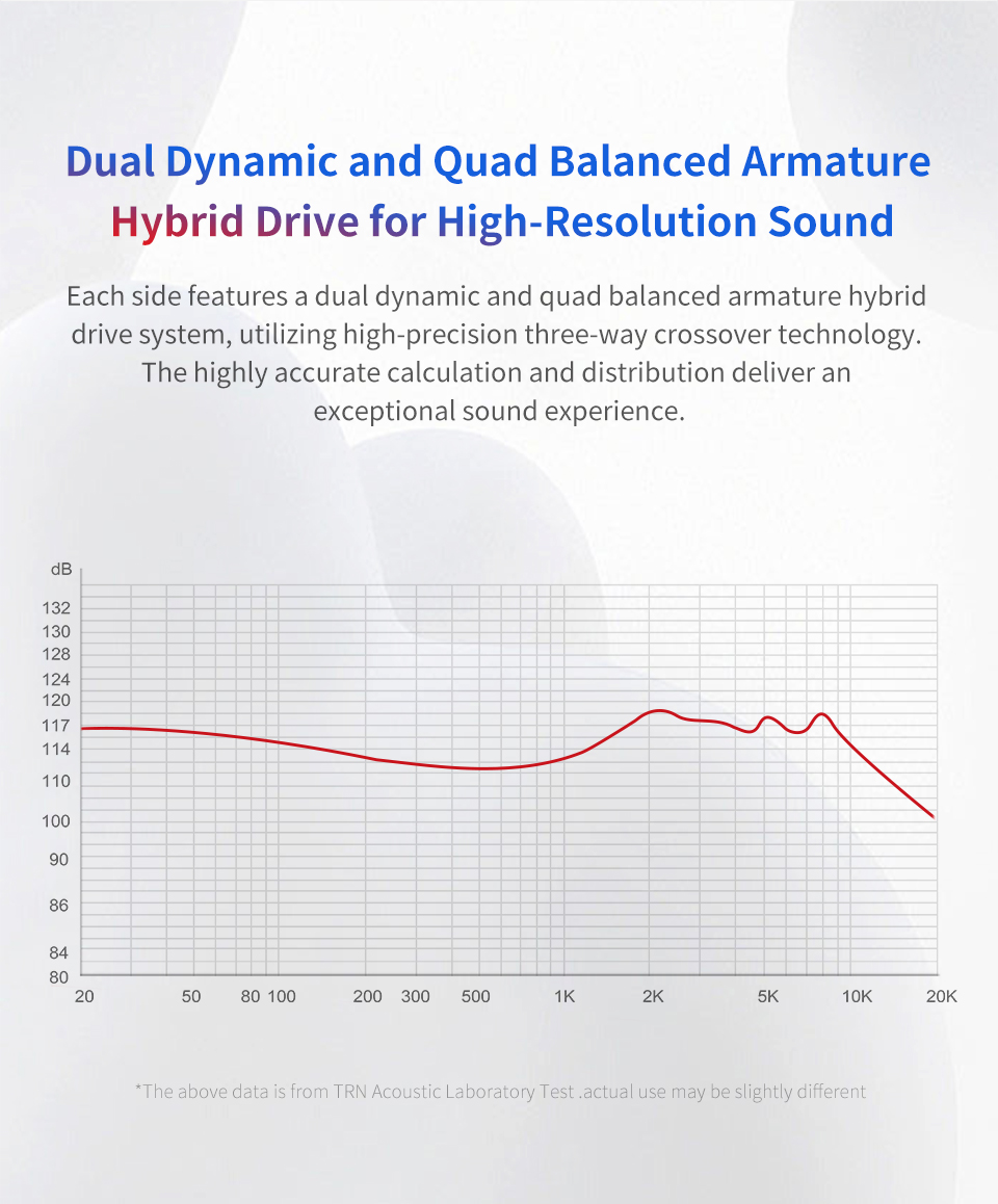 Tai nghe nhét tai TRN V90 Pro 2DD + 4BA Bộ điều khiển HiFi Bass IEM Tai ...