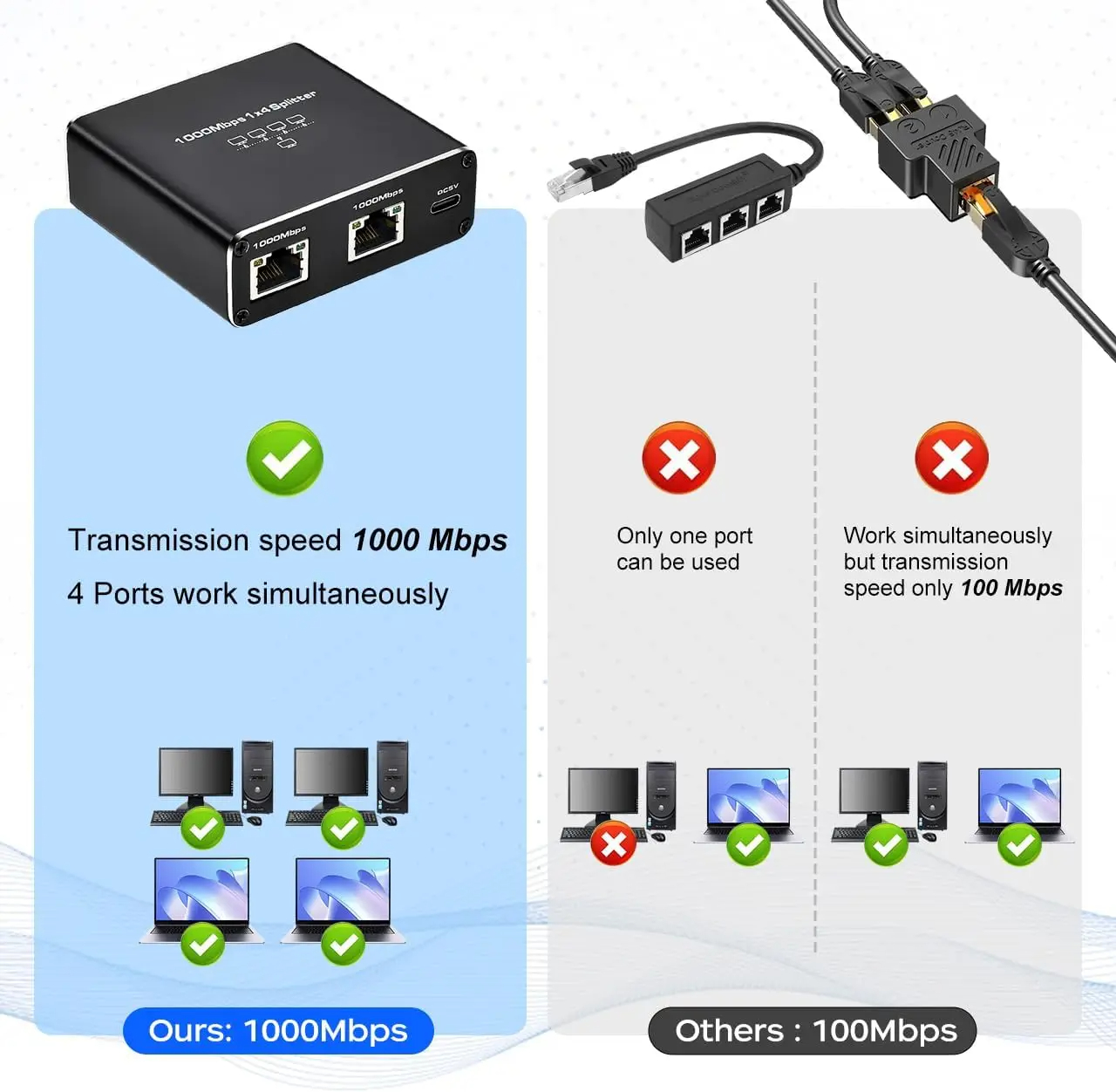 1000Mbps 1 trong 4 Out Ethernet Adapter 1 đến 2 / 3 / 4 RJ45 LAN ...