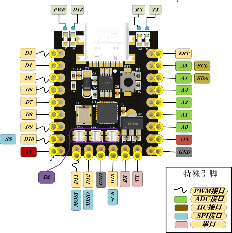 Nano V3.0 / Nano SuperMini Type-C phát triển bo mạch atmega328p chip ...