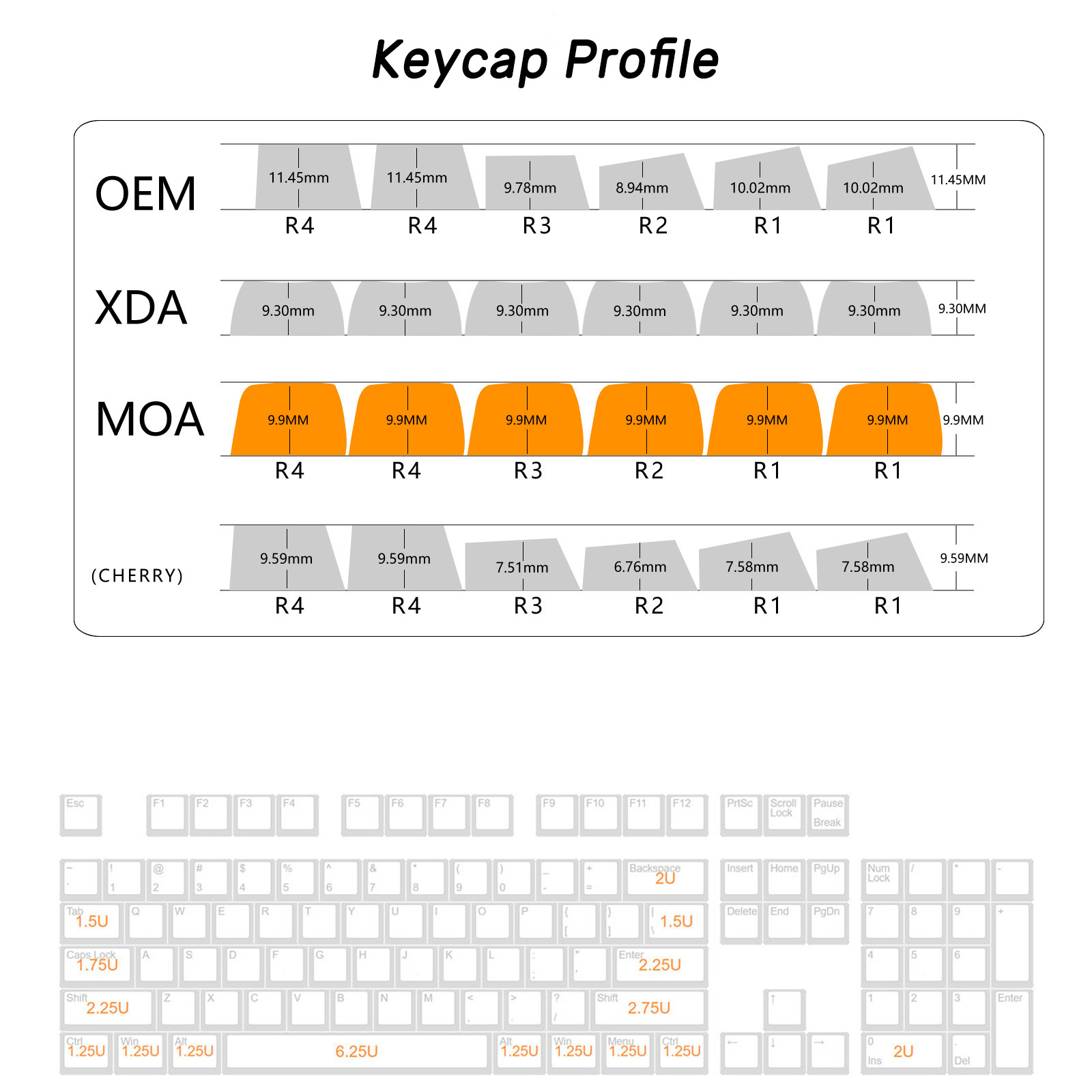 Dâu Mèo Keycaps PBT Dye-sub MOA Profile Keycap Tùy Chỉnh Keycaps Tương ...