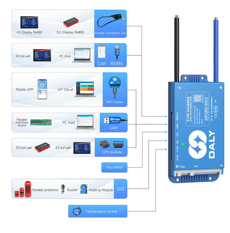Cân bằng hoạt động DALY BMS 4s-8s 8s-24s 12v Lifepo4 Li-ion BMS có chức năng cân bằng tích hợp ...
