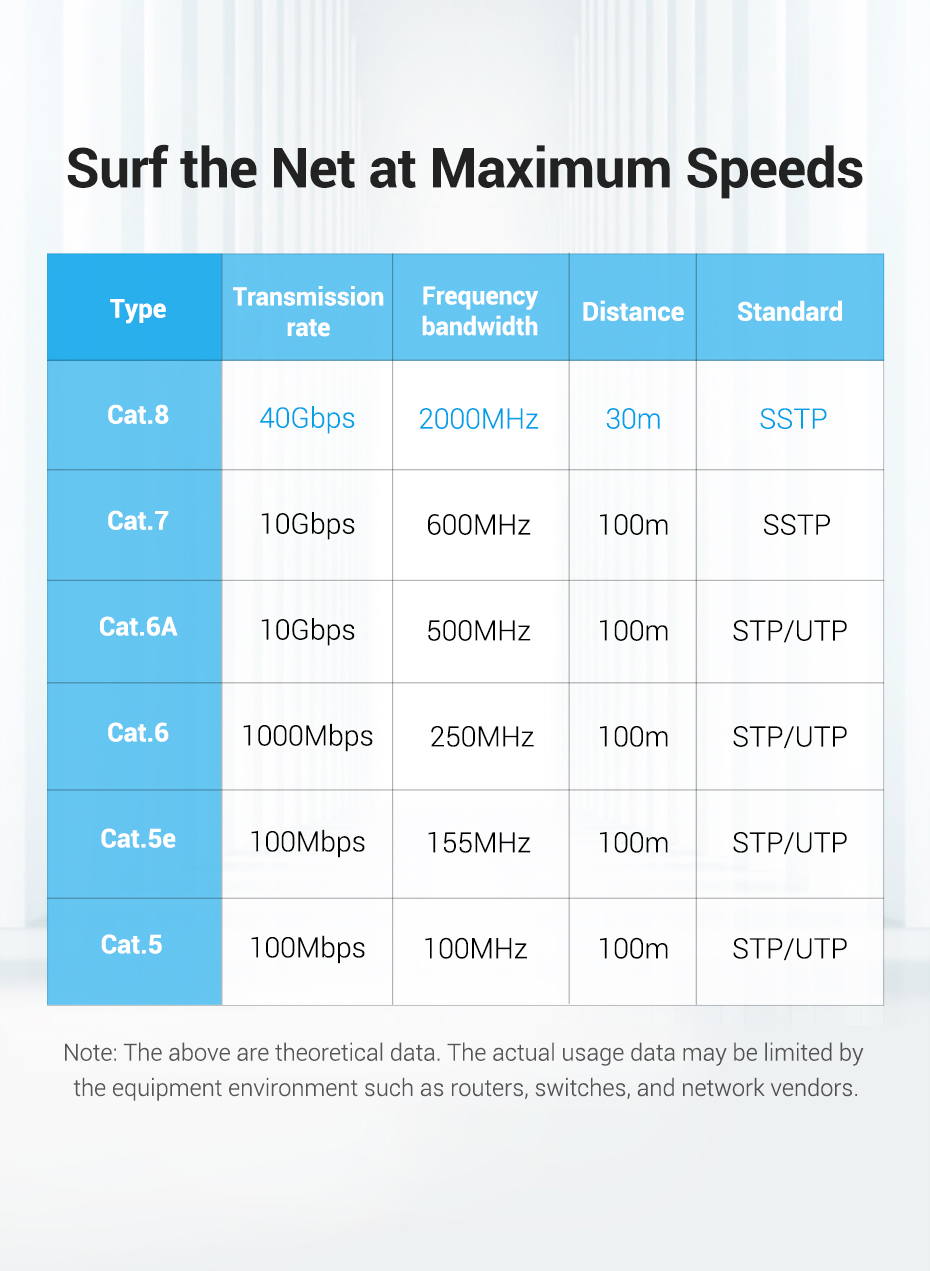 Vention thông Cat8 Ethernet Cáp tốc độ cao 40Gbps Cáp Cáp 8 Cáp mạng ...