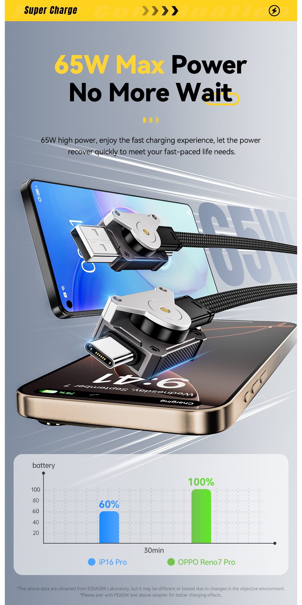 Cáp dữ liệu sạc nhanh 4 trong 1 USB-A / Type-C sang Type-C / L ESSAGER ...