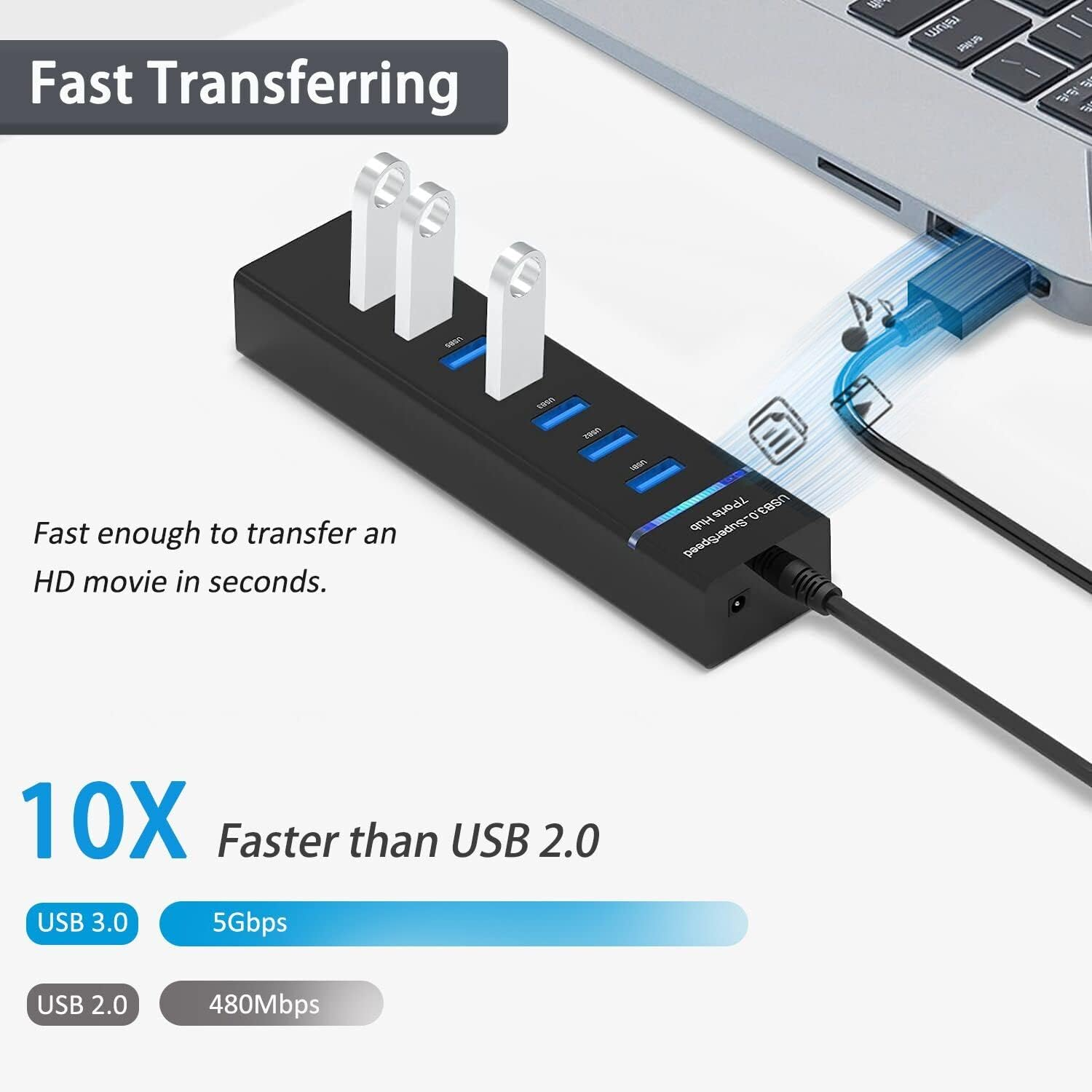 Cổng USB HUB 7in1 USB Siêu Tốc Bộ chia 5Gbps Cáp dài 1,2m có đèn LED ...