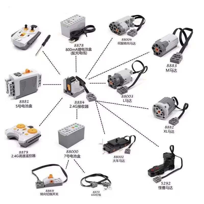 Máy trợ giảng Moc Động cơ động cơ 9686 EV3 Lập trình nhóm nguồn PF | Shopee Việt Nam
