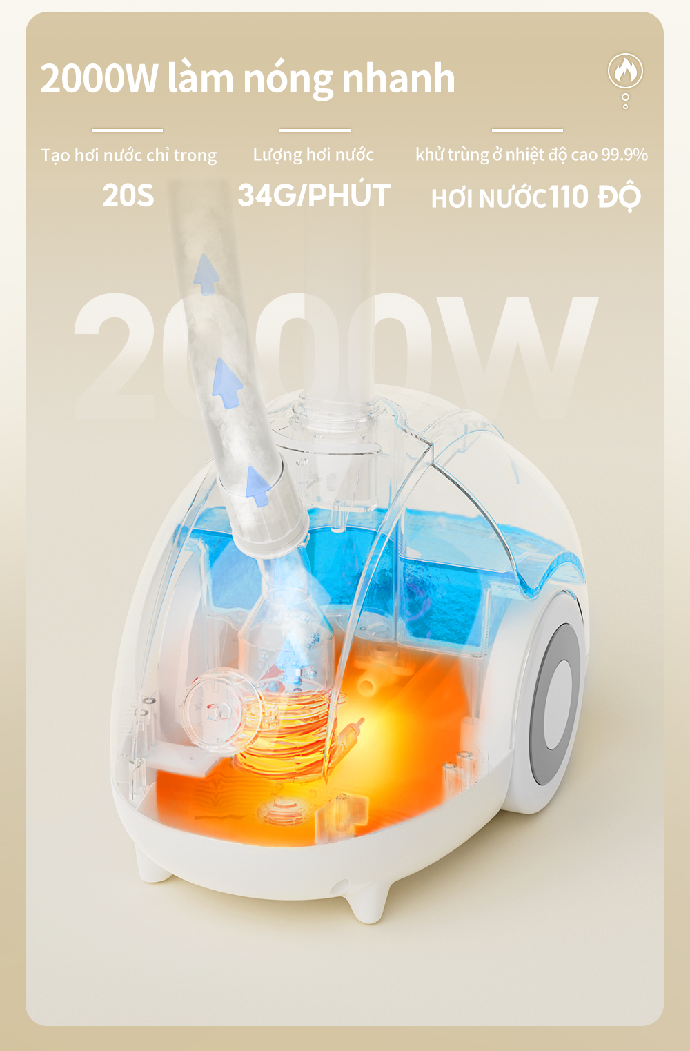 Simplus Bàn Ủi Hơi Nước Đứng Công Suất Lớn 2000W – Dung Tích 1.8L (GTJH014) | Shopee Việt Nam
