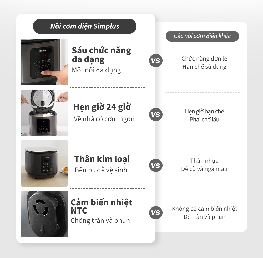 Simplus Nồi Cơm Điện Cảm Ứng 4L Hẹn Giờ 24 Tiếng DFBA008 - Bảo Hành 12 Tháng | Shopee Việt Nam