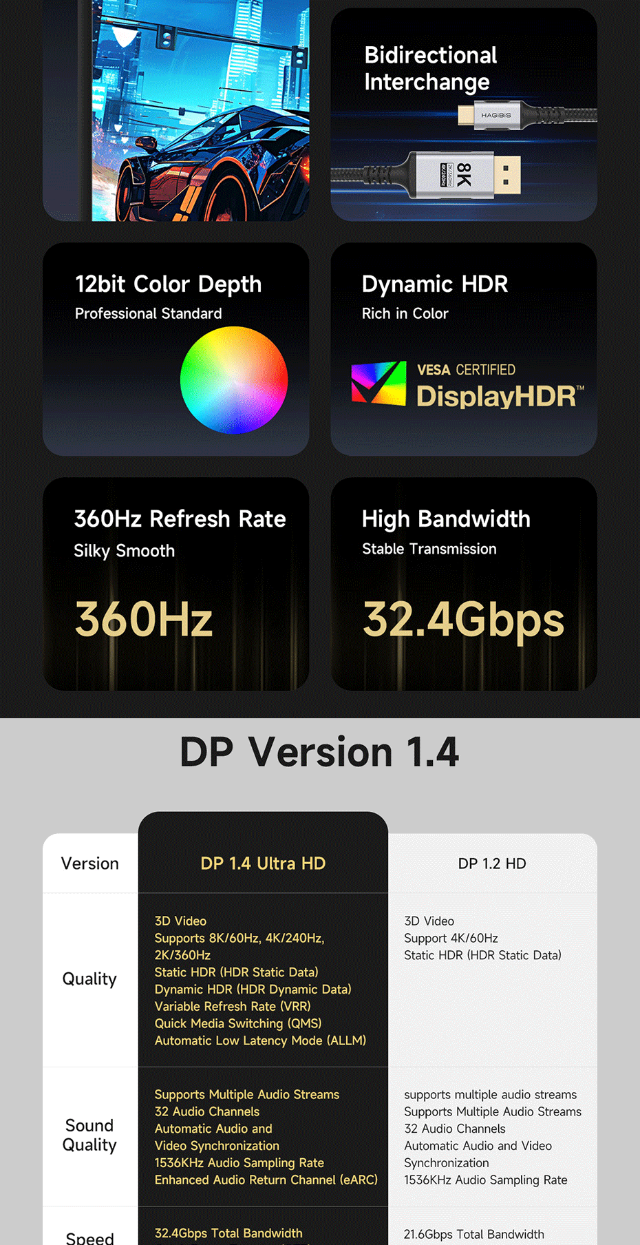 Cáp Hagibis 8K USB c sang DisplayPort 1.4 Cáp Type-c sang DP siêu mềm ...