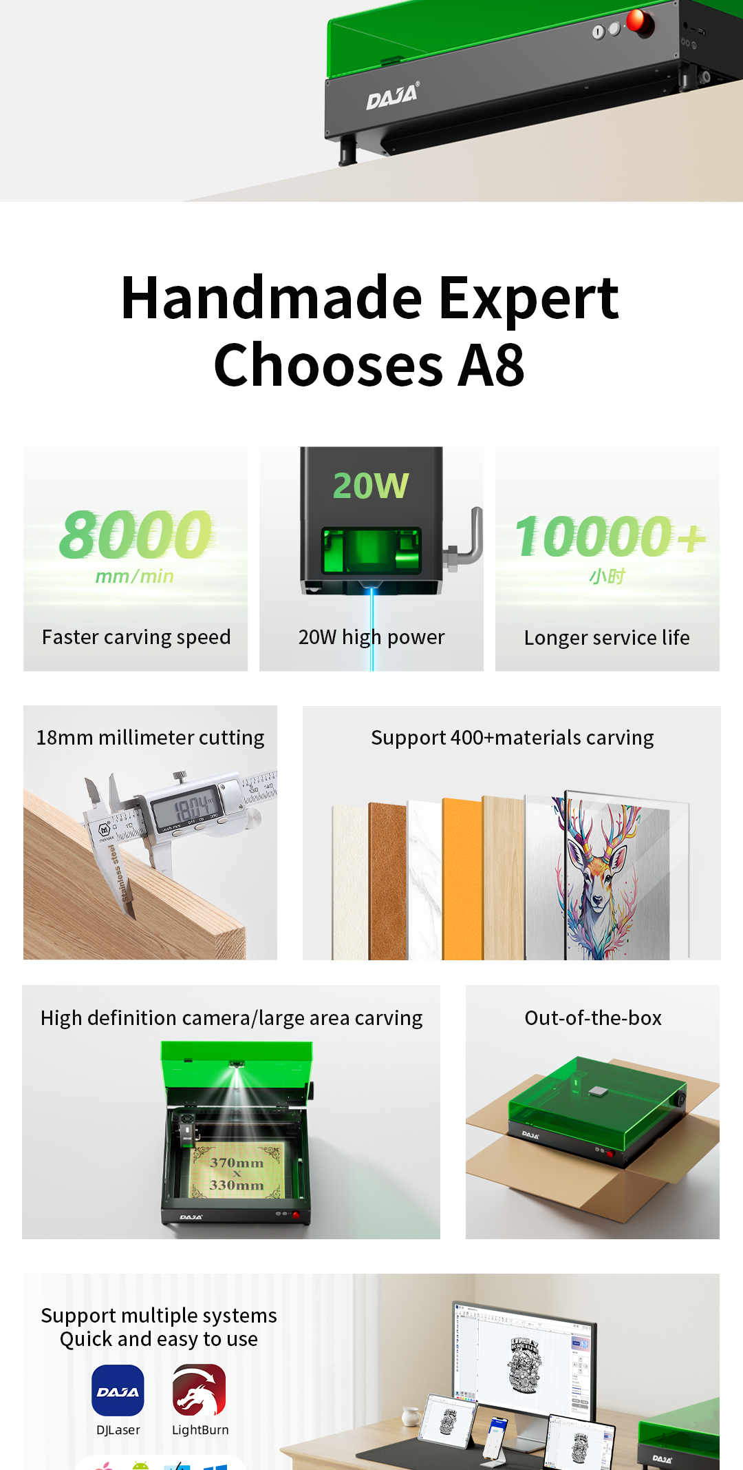 MR.CARVE A8 20W Laser Engraving Machine/Laser Marking/Printing/Metal ...