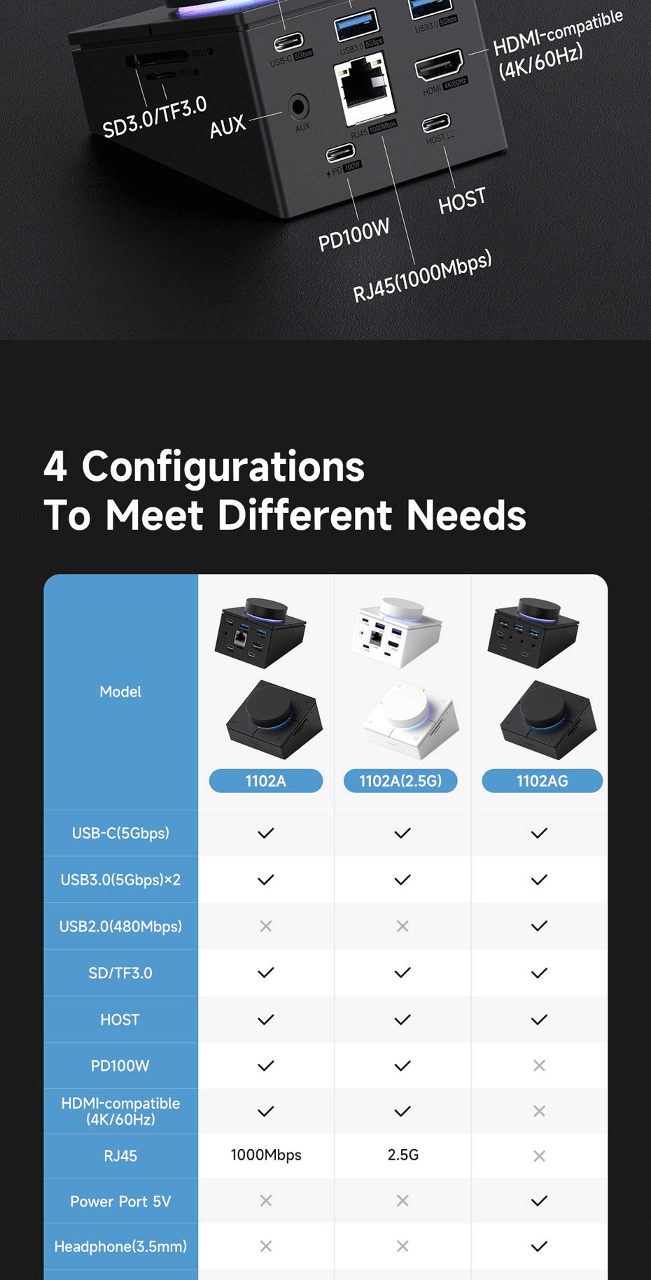 Hagibis Knob USB C Hub Với 4K60Hz HDMI 100W PD Nút bấm tắt Type-C ...