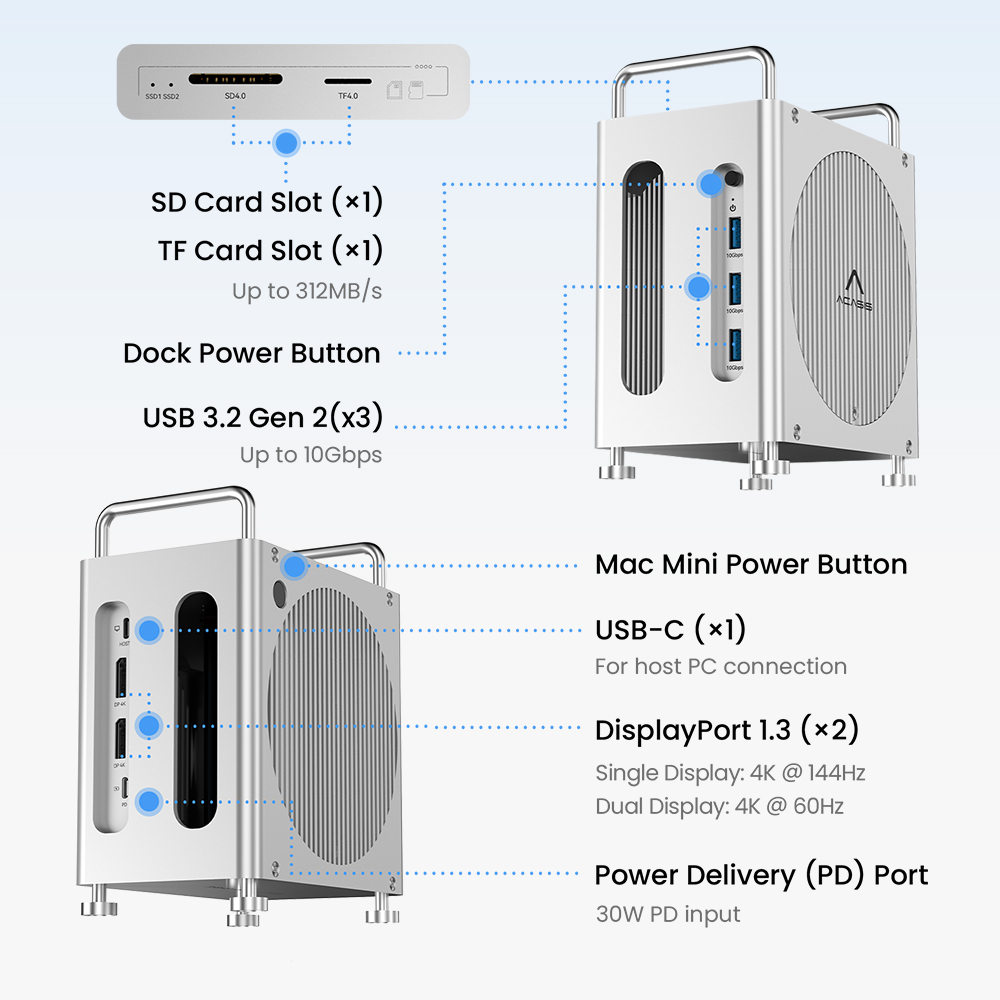 ACASIS Mac Mini M4 Workstation 40Gpbs 8 TRONG 1 Docking Station USB-C ...
