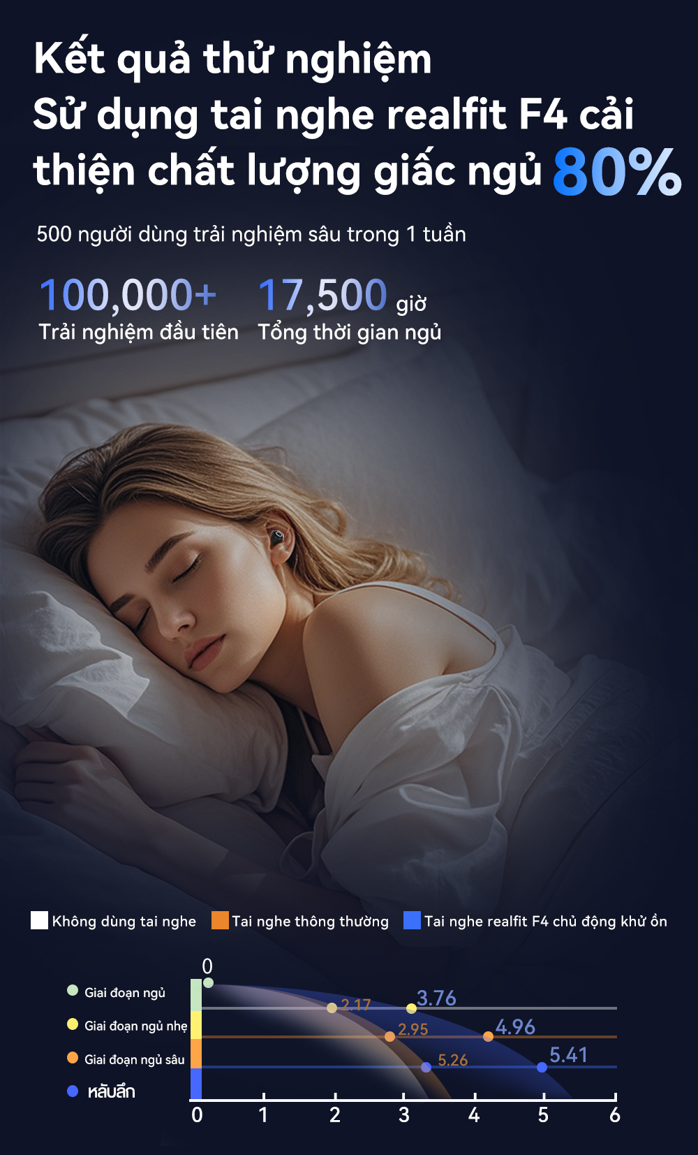 [Nâng cấp mới] Realfit F4 Tai nghe ngủ AI ANC & Tiếng ồn trắng có điều khiển ứng dụng Chống áp ...