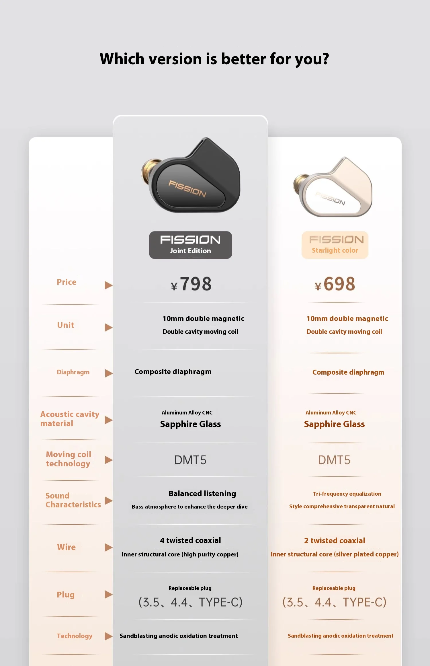 TANCHJIM FISSION Tai nghe có dây Rationalist HiFi CNC Nhôm có thể hoán đổi cho nhau Cắm tai nghe ...