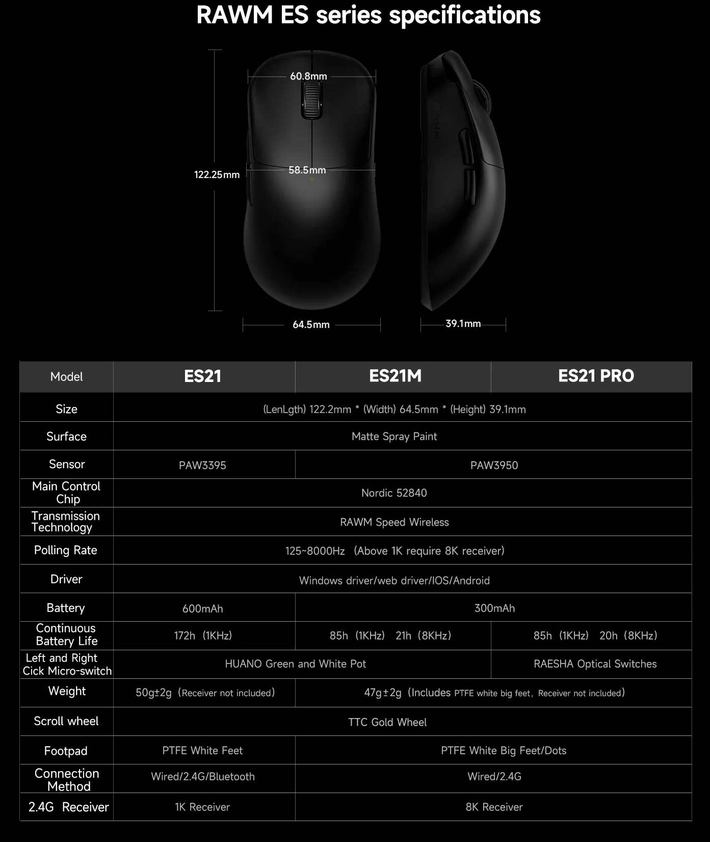 Chuột không dây RAWM ES21 Pro PAW3950 Chơi game nhẹ Thể thao điện tử Máy tính xách tay tiện dụng ...