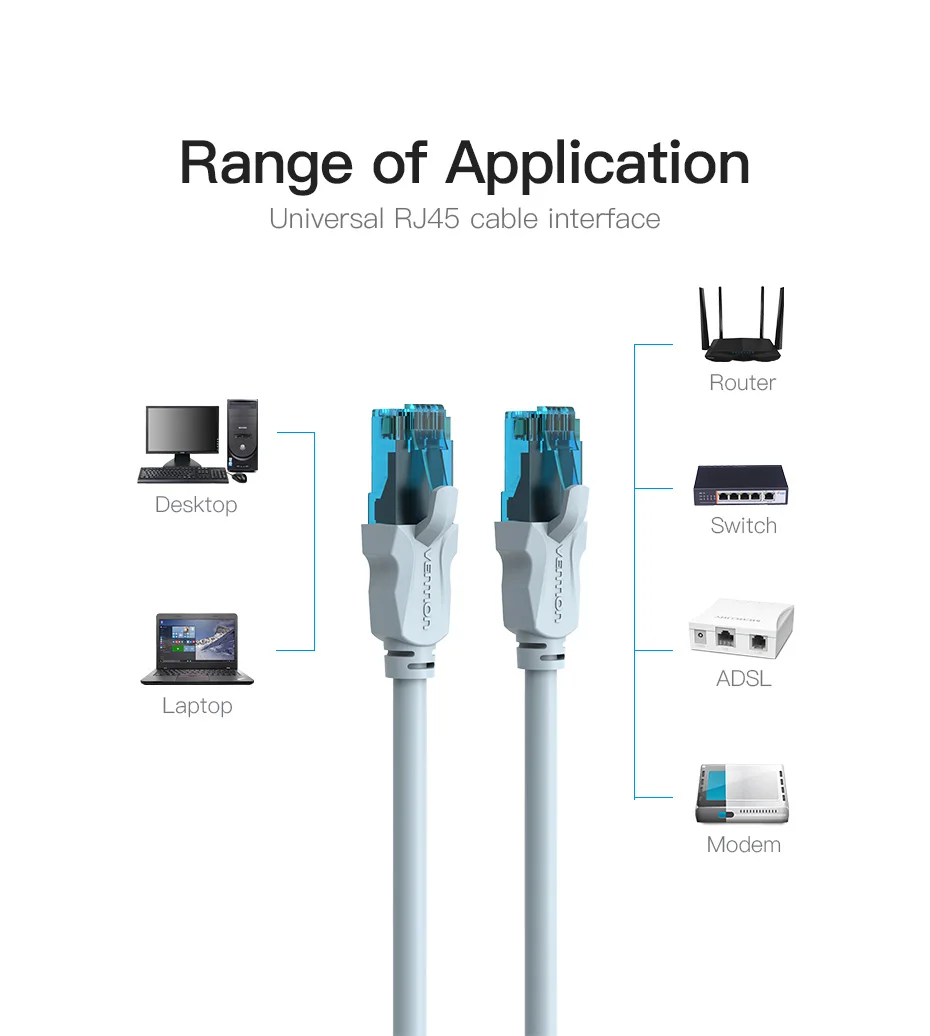 Vention Cat5e Cáp Ethernet UTP Lan Cáp RJ45 Ethernet 0.75m Cho PS2 PC ...