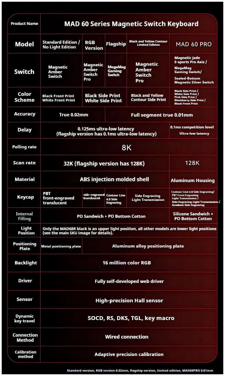 MAD 60 / 68HE | Bàn phím cơ | RT / Kích hoạt nhanh | Công tắc từ tính ...