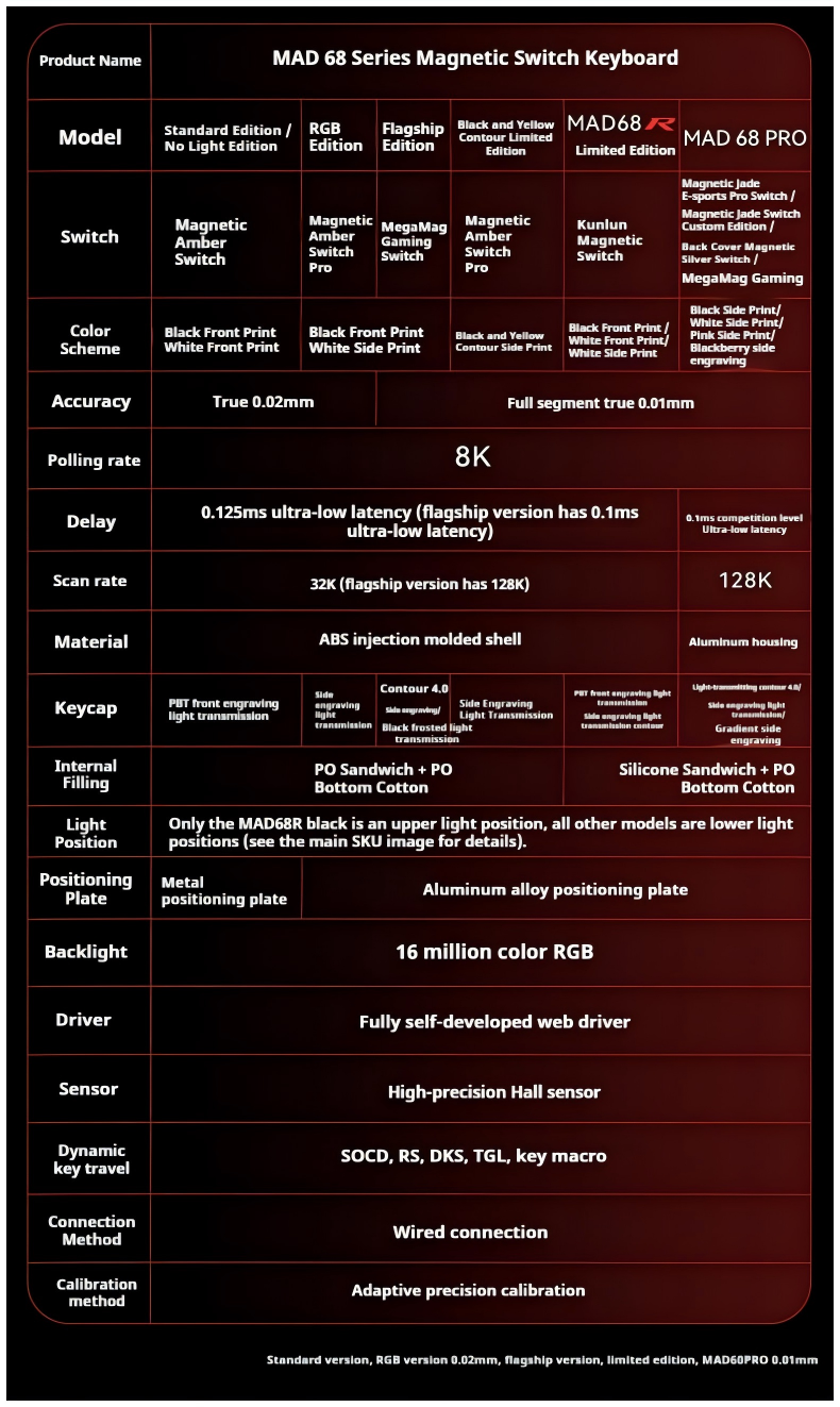 MAD 60 / 68HE | Bàn phím cơ | RT / Kích hoạt nhanh | Công tắc từ tính ...