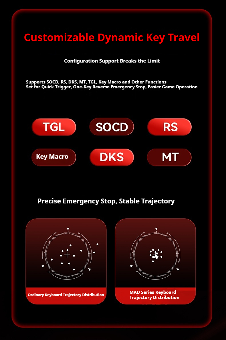 MAD 60 / 68HE | Bàn phím cơ | RT / Kích hoạt nhanh | Công tắc từ tính ...