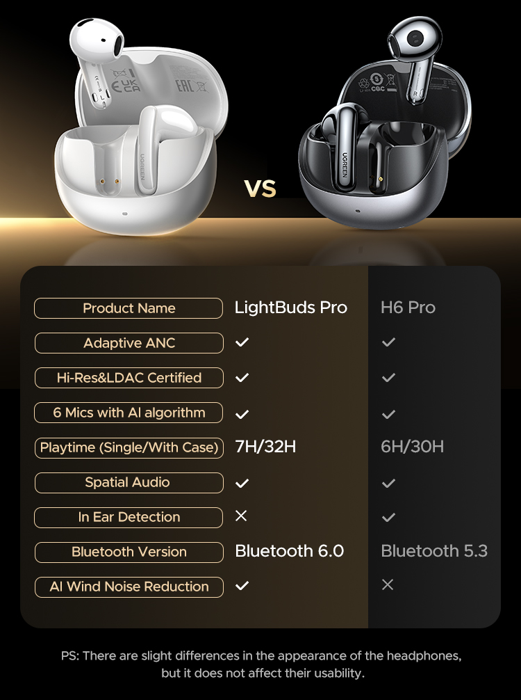 UGREEN LightBuds Pro Bluetooth 6.0 Al Giảm tiếng ồn gió Hi-Res & LDAC ...