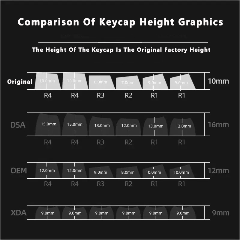 Keycaps Đường Viền Mạch Địa Hình Qua Đèn LED Key Caps Doubleshot PBT ...