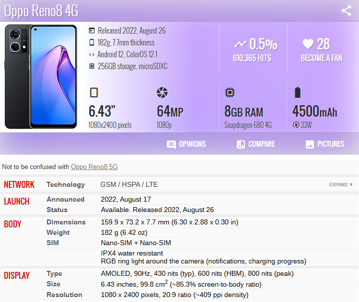 IPS LCD Cho OPPO Reno8 Màn Hình Reno 8 4G 5G CPH2457 CPH2359 Bộ Số Hóa ...