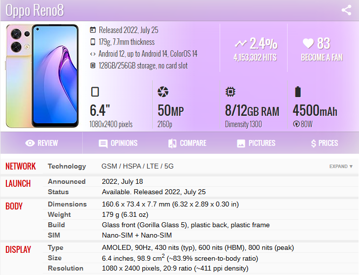 IPS LCD Cho OPPO Reno8 Màn Hình Reno 8 4G 5G CPH2457 CPH2359 Bộ Số Hóa ...