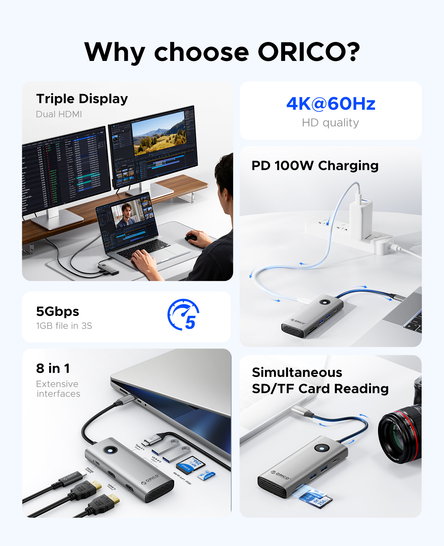 ORICO 8 trong 1 Dock Station USB C HUB Dual HDMI 4K Adapter 100W PD Sạc ...
