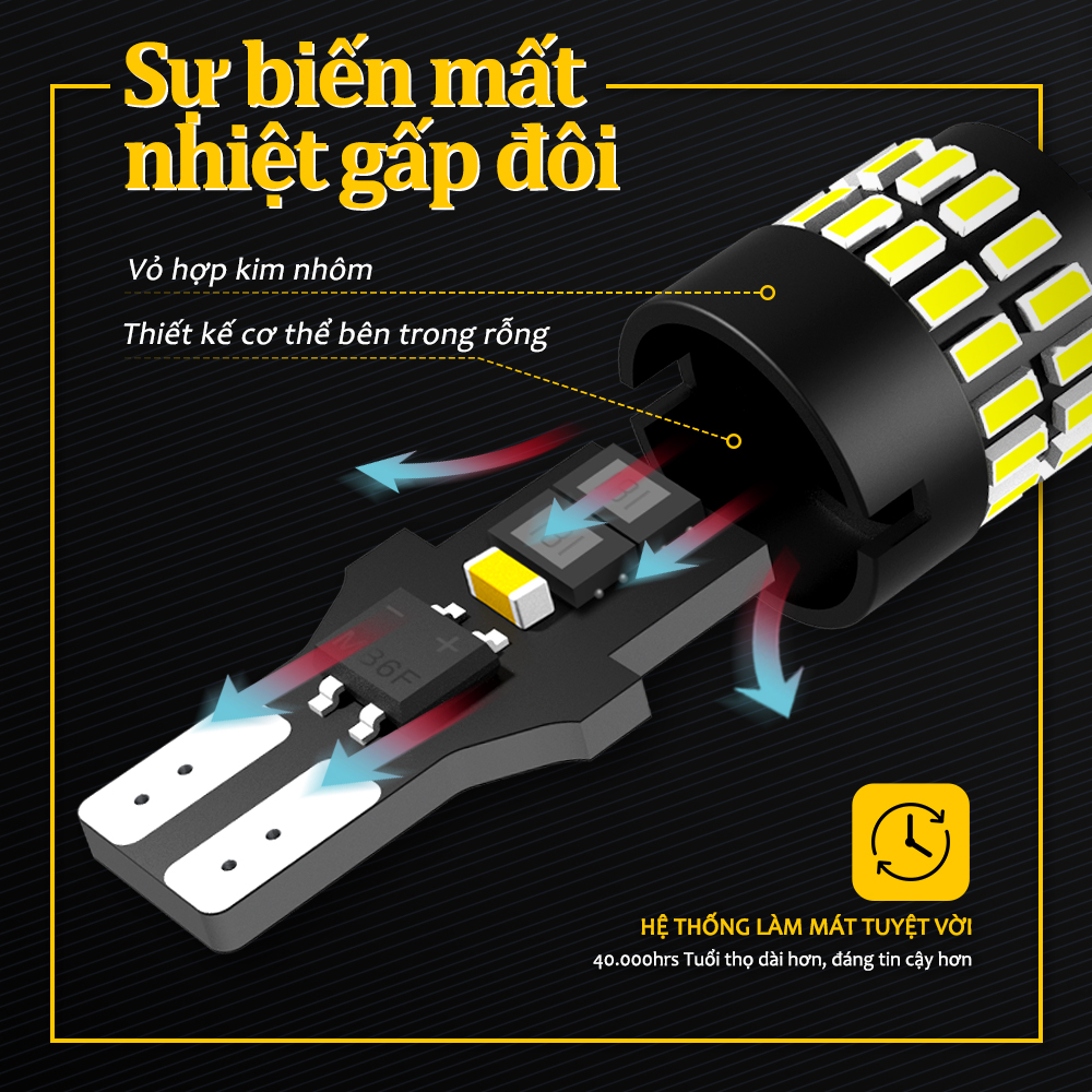 AUXITO 2PC T15 W16W Led Canbus Không Lỗi Đèn dự phòng ô tô Đèn lùi ...