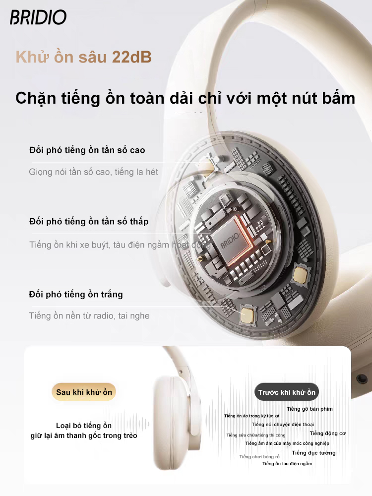 Tai Nghe Chụp Tai Bluetooth 5.4 Chống Ồn Chủ Động ANC Siêu Trầm Pin 25 ...