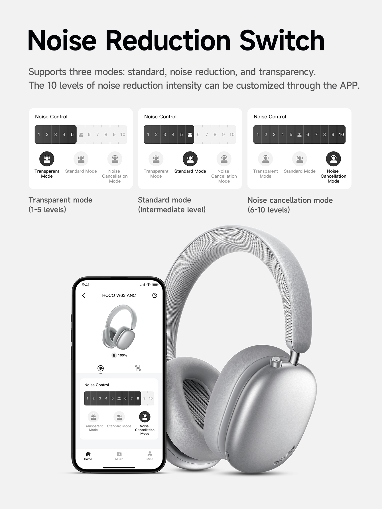 Tai nghe Bluetooth ANC không dây HOCO W63 Chơi game chờ lâu Hỗ trợ giảm ...
