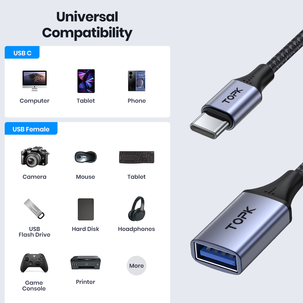 Topk A10 USB C sang USB A dapter Cáp OTG Type C Nam sang USB 3.0 2.0 Nữ ...