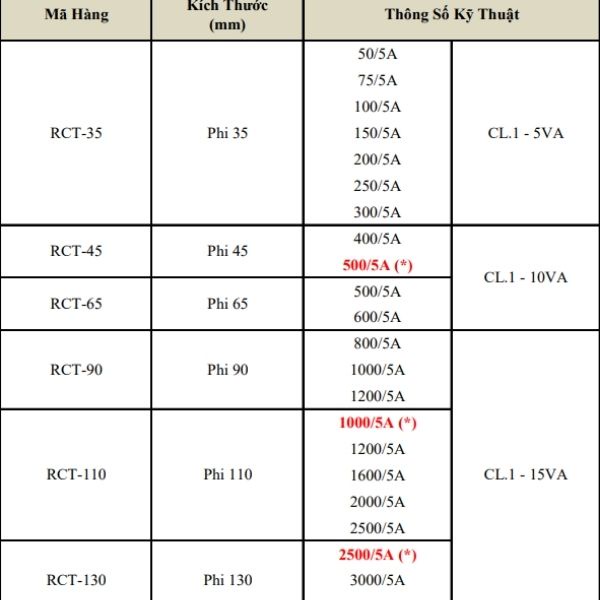 {HCM} Biến dòng đo lường - dạng tròn ILEC, đế sắt RCT-90 Phi 90 800/5A - 1200/5A CL.1 - 15VA ...