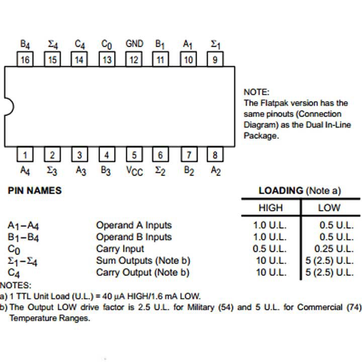 5 Pin Diagram Of 74ls83 Download Scientific Diagram 74ls.......