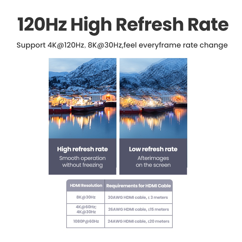 HUB chuyển đổi UGREEN USB C 8K30Hz 4K120Hz Type C sang HDMI 2.1 USB 3.0 24Gbps thích hợp cho ...