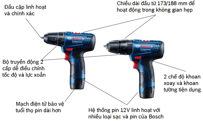 Máy khoan pin Bosch GSR 120-LI GEN II ( 2 pin , 1 sạc ) | Shopee Việt Nam