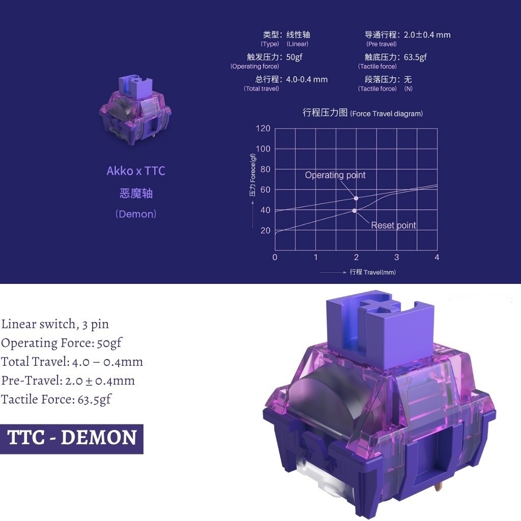 Switch thay nóng cho bàn phím cơ AKKO TTC switch Princess / Demon ( hộp ...