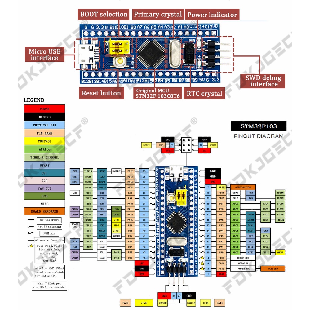 Bảng Mạch Phát Triển STM32F103C8T6 ARM STM32 STM Cho arduino original | Shopee Việt Nam