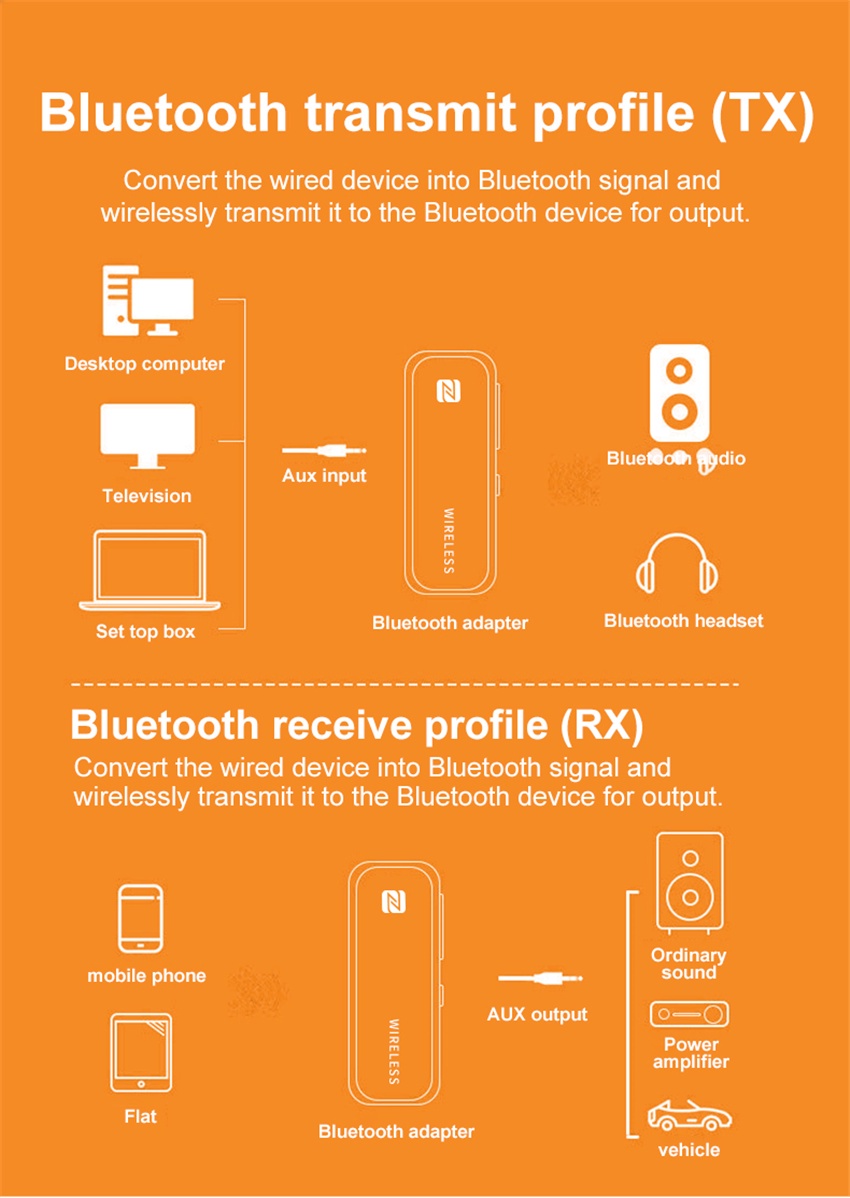Thiết Bị Thu Phát Bluetooth 5.1 NFC Type C TF 3.5mm 2.5mm Aux Cho Xe Ô ...