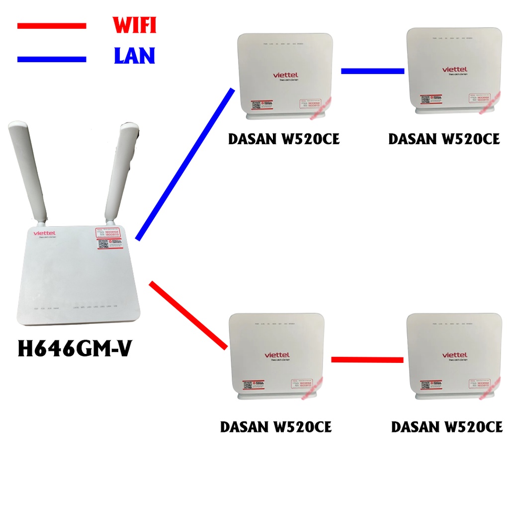 Home wifi Vjettel DASAN W520CE CHÍNH HÃNG 2 băng tần .Mesh, Kích sóng ...