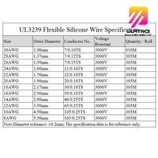 AWG Dây silicon chịu nhiệt 28 26 24 22 20 18 16 14 12 10 AWG 3239/UL3239 UL3135 cao cấp | Shopee ...