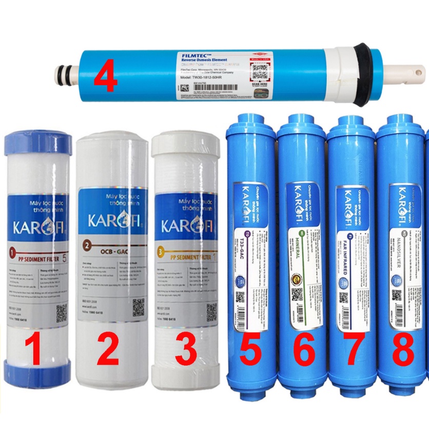 [CHÍNH HÃNG] Bộ Lõi 123 - RO - bù kháng karofi 5678 HP 6.2 dùng cho máy ...