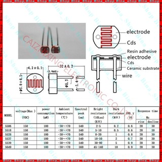 [10 con] Điện trở quang 5528 LDR 5mm, Quang trở cảm biến ánh sáng cho ...
