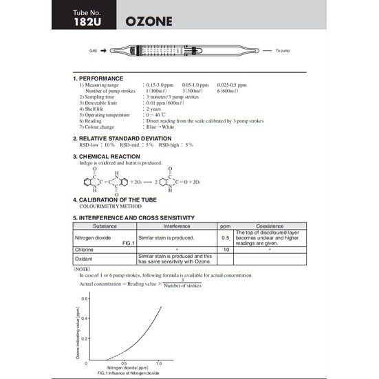 Ống đo khí Ozone 182U Kitagawa (Đặt hàng 4 -6 tuần) | Shopee Việt Nam