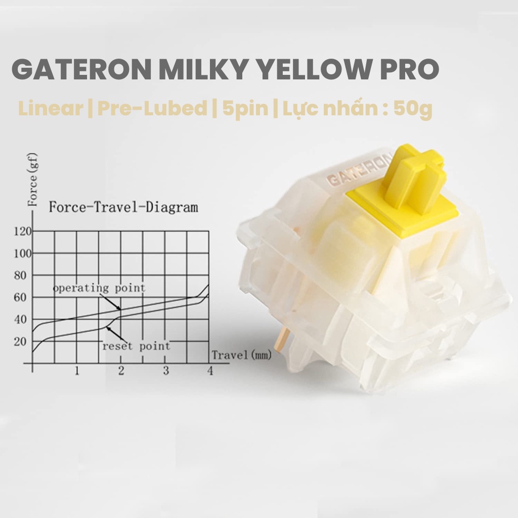 Switch Gateron Milky Yellow Pro , Gateron Milky Red Pro, Pre Lube, 5 ...