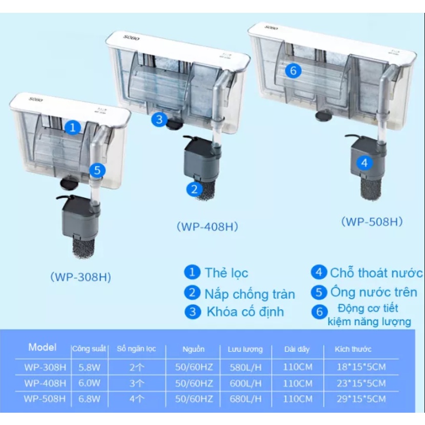 Máy Lọc Thác SOBO WP 308H/408H/508H Dạng Mỏng. Lọc Treo Dành Cho Bể ...