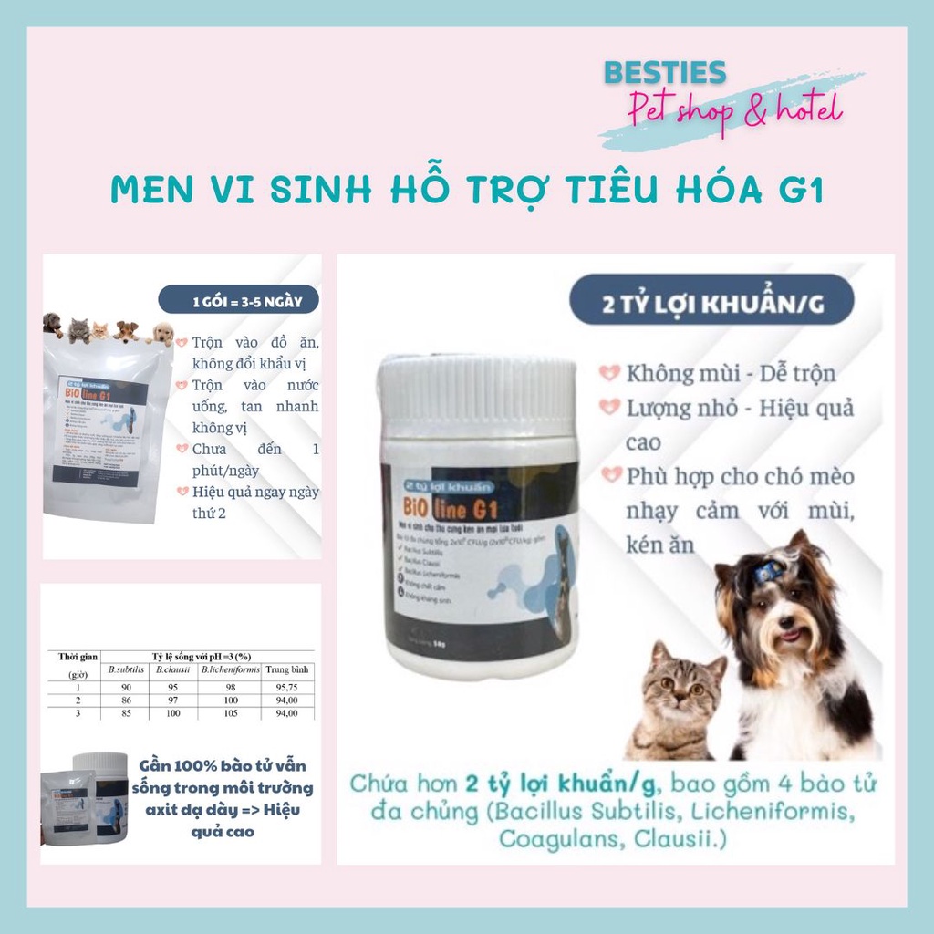 Men vi sinh Bioline G1 hỗ trợ tiêu hóa chó mèo men hỗ trợ đường ruột cho thú cưng | Shopee Việt Nam