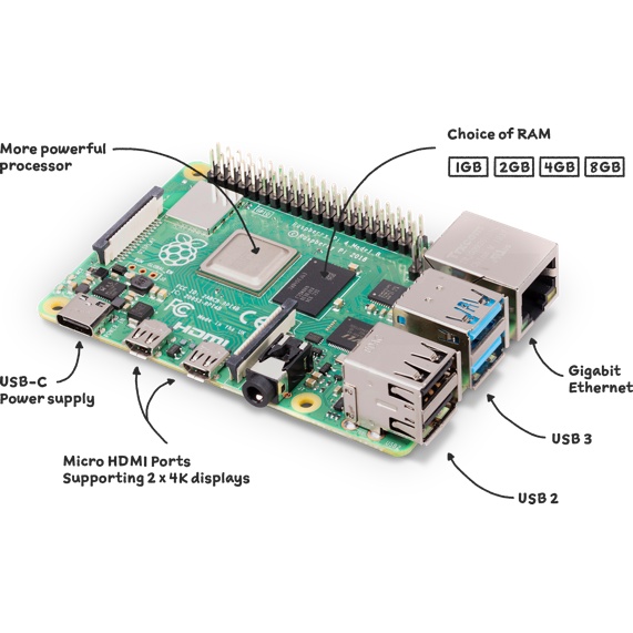 Raspberry Pi 4 Model B Bo Máy Tính Lập Trình Nhúng | Shopee Việt Nam